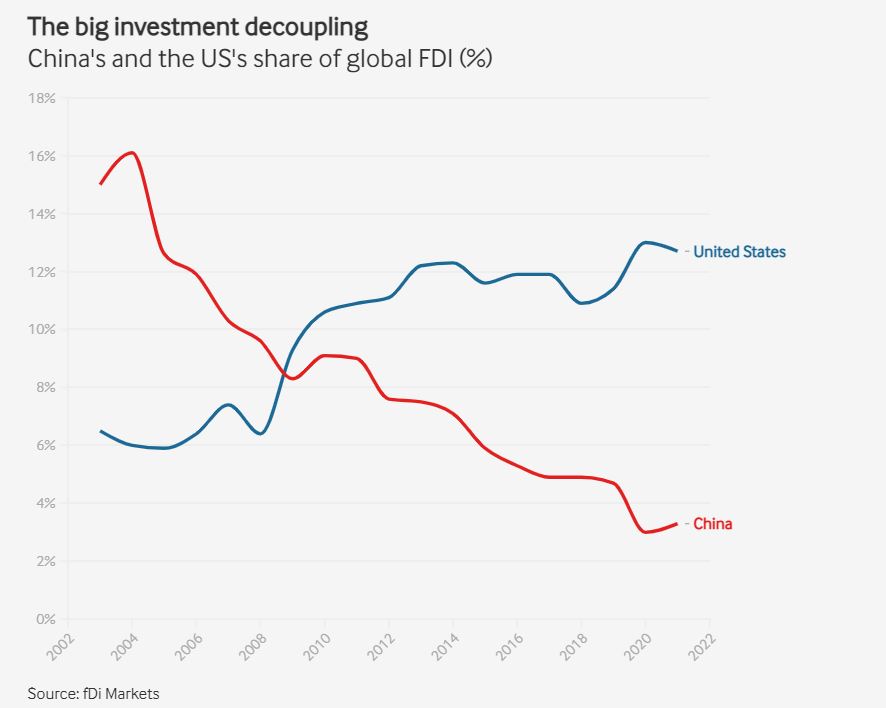 Inversiones extranjeras